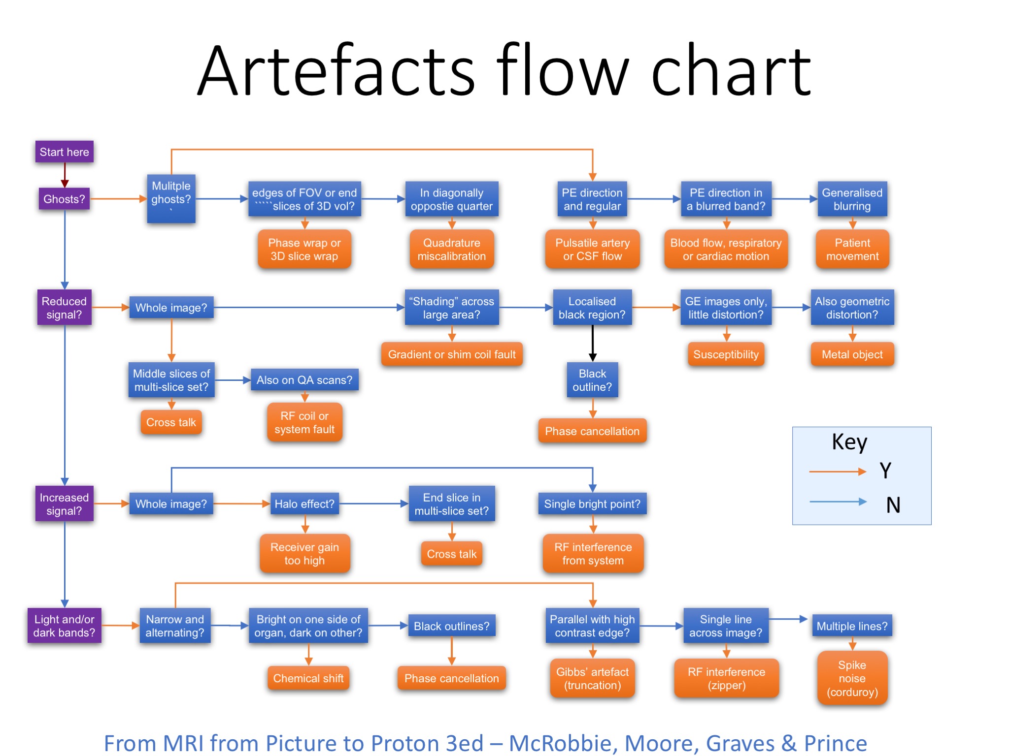 Artefact ID – Dr Donald McRobbie